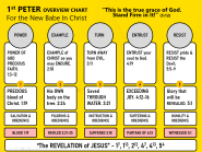 1Peter Overview Chart Borger Church Of Christ Franklin Juniper 1Peter Overview Chart Borger Church Of Christ Franklin Juniper